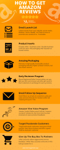 How To GET REVIEWS on Amazon in 2021 [GUIDE & INFOGRAPHIC] | The Source ...