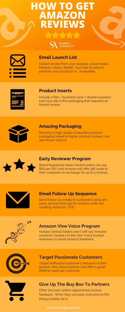 How To GET REVIEWS on Amazon in 2021 [GUIDE & INFOGRAPHIC] | The Source ...