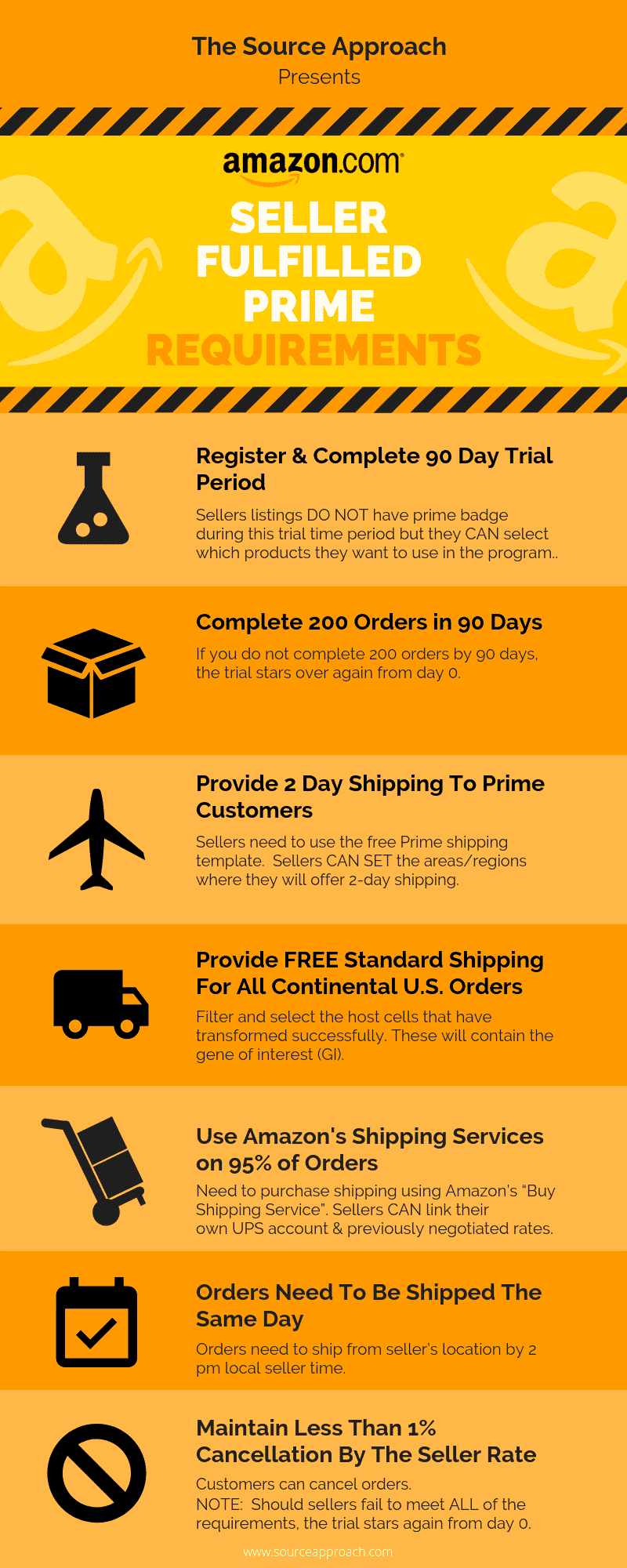 Seller Fulfilled Prime EVERYTHING You Need To Know [GUIDE ...