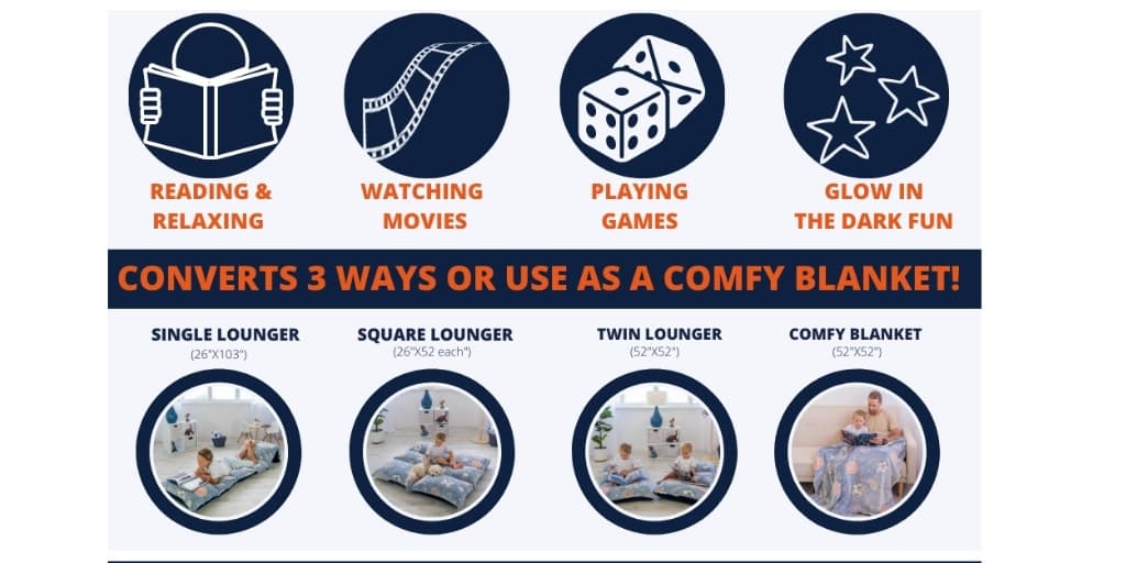 Amazon A+ Content The COMPLETE Guide [EXAMPLES] | The Source Approach