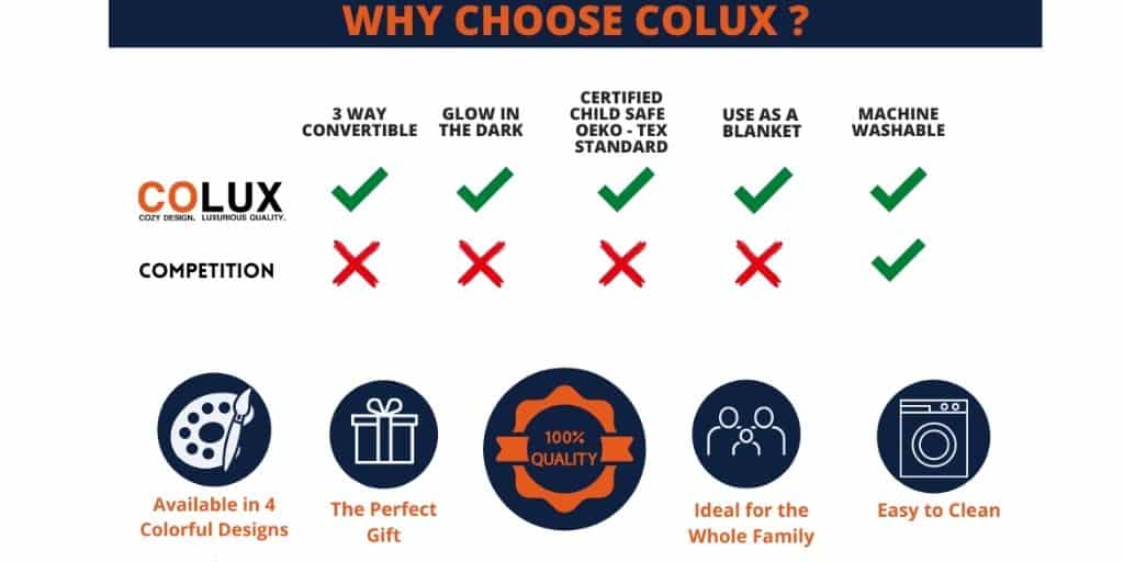 Amazon A+ Content The COMPLETE Guide [EXAMPLES] | The Source Approach