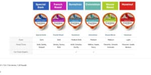 Amazon A+ Content The COMPLETE Guide [EXAMPLES]