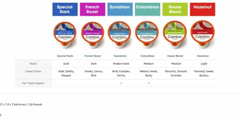 Amazon A+ Content The COMPLETE Guide [EXAMPLES]