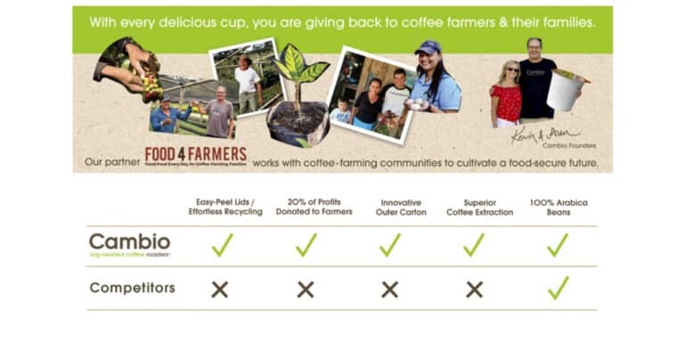 Amazon A+ Content The COMPLETE Guide [EXAMPLES]