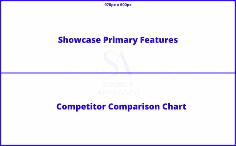 Amazon A+ Content The COMPLETE Guide [EXAMPLES]