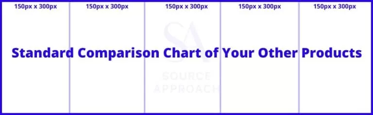 Amazon A+ Content The COMPLETE Guide [EXAMPLES]